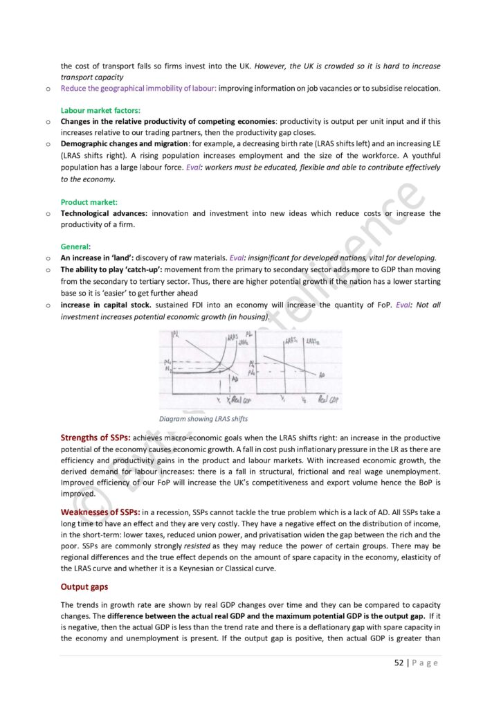 A-Level Economics Revision Notes • Bytes of Intelligence