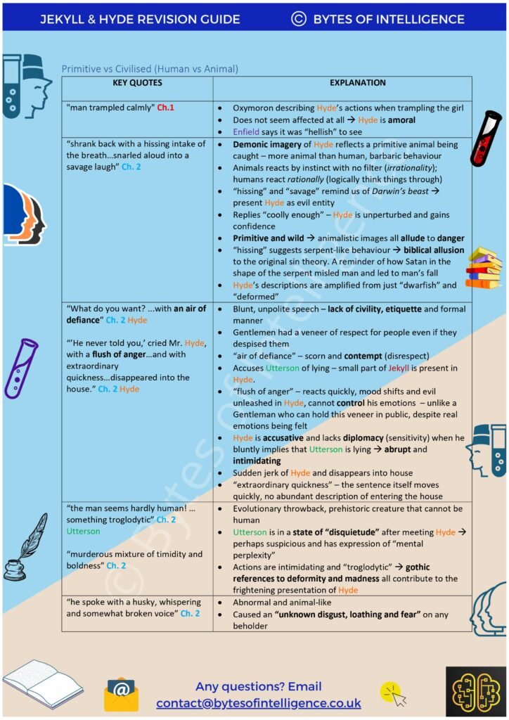 GCSE English: Dr Jekyll and Mr Hyde • Bytes of Intelligence