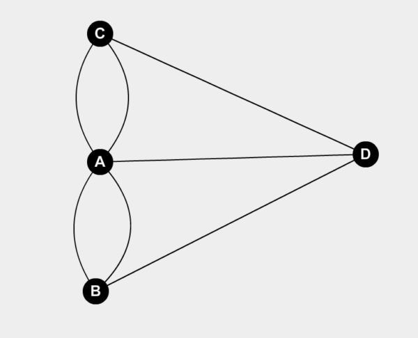 The Bridges of Königsberg – Graph Theory • Bytes of Intelligence