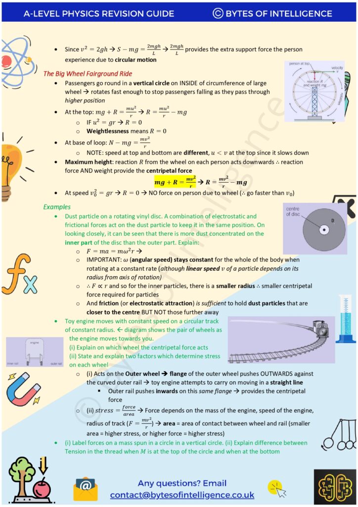 A Level Physics Revision Guide Bytes Of Intelligence
