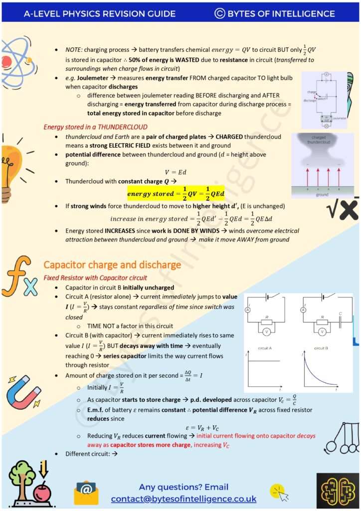 A-Level Physics Revision Guide • Bytes of Intelligence
