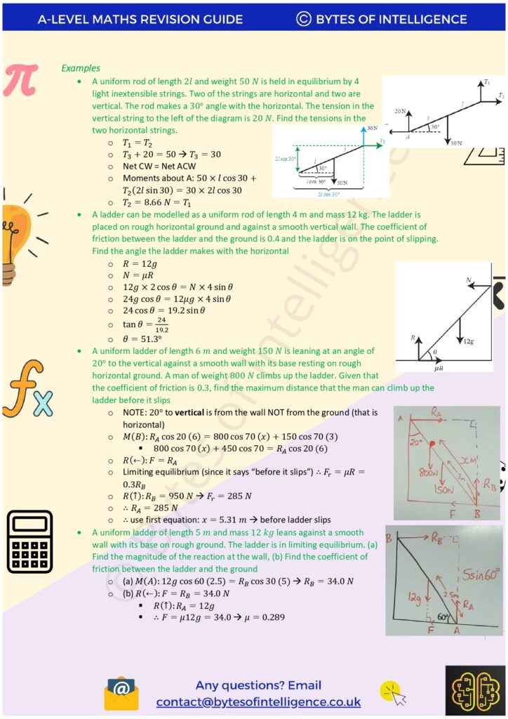 A-Level Maths Revision Guide • Bytes of Intelligence
