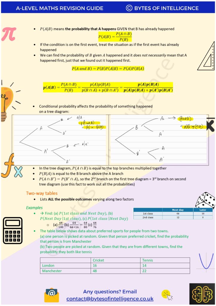 A-Level Maths Revision Guide • Bytes of Intelligence