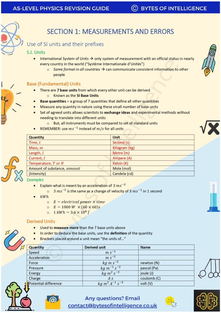 AS-Level Physics Revision Guide • Bytes of Intelligence
