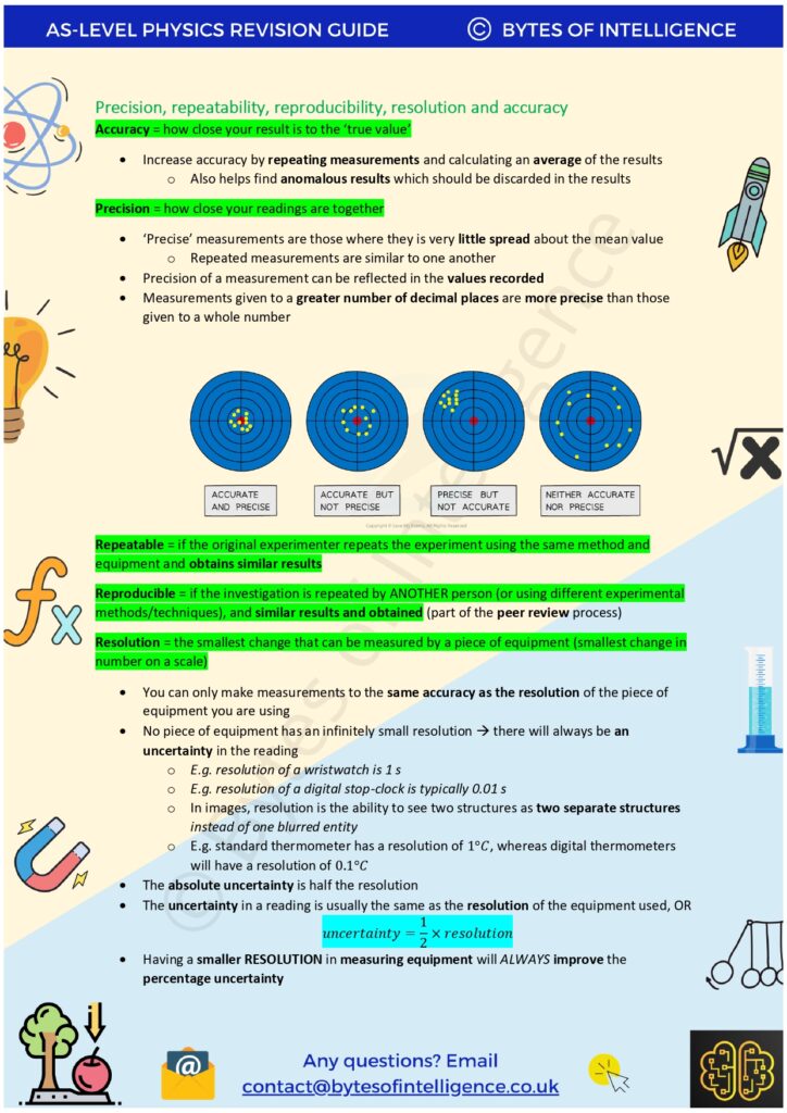 AS-Level Physics Revision Guide • Bytes of Intelligence