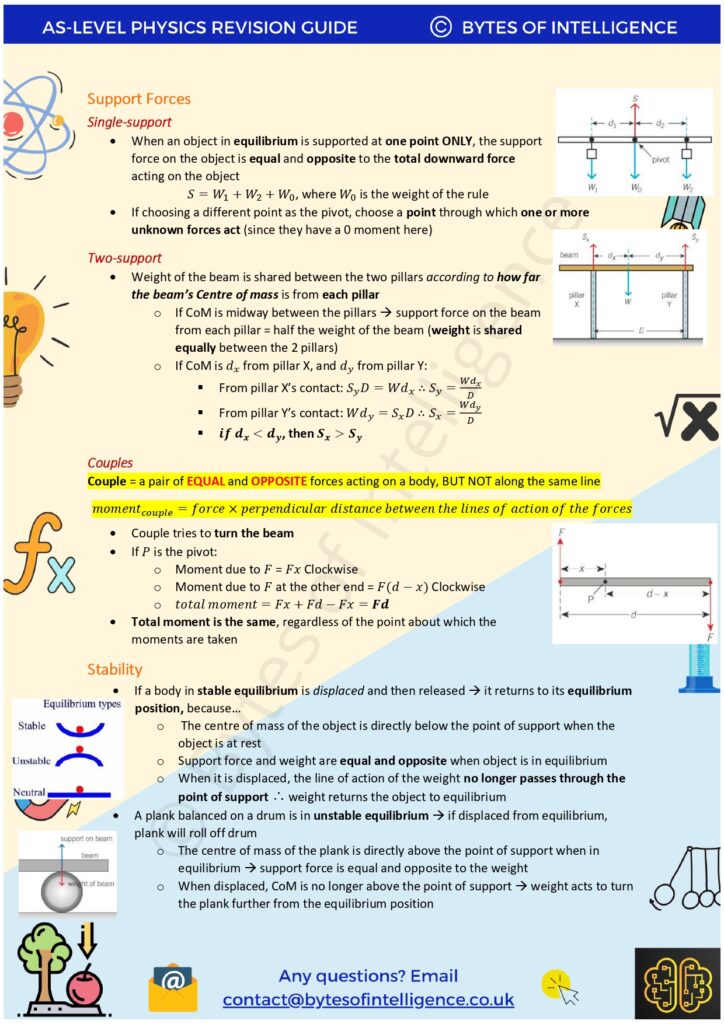 AS-Level Physics Revision Guide • Bytes of Intelligence