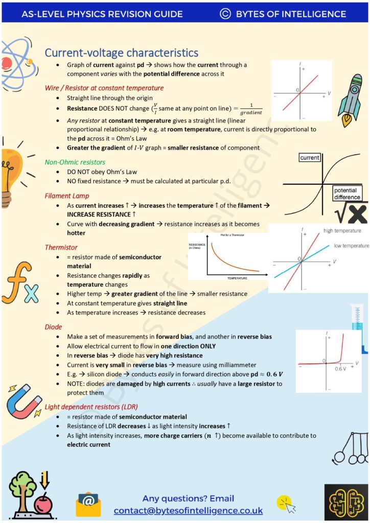 AS-Level Physics Revision Guide • Bytes of Intelligence