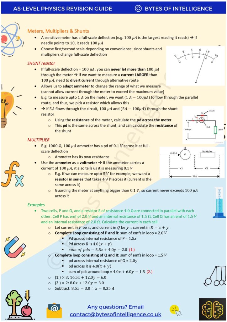 AS-Level Physics Revision Guide • Bytes of Intelligence